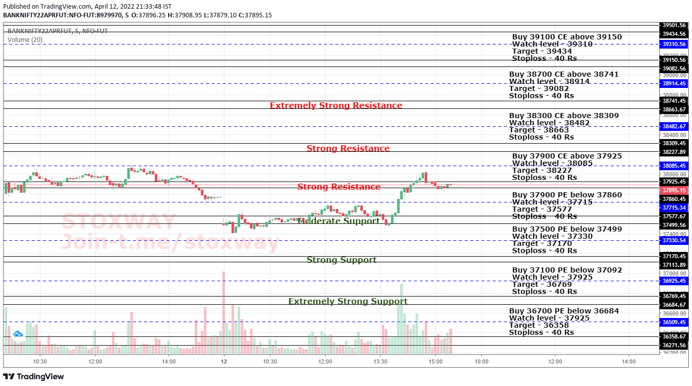 Stoxway On Twitter Banknifty Future Chart Analysis For 13 04 2022