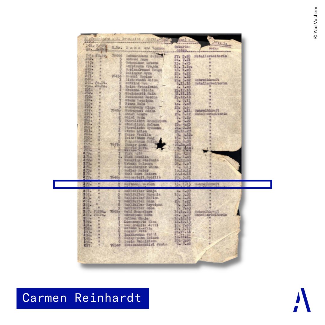 Schindlers List Of Names