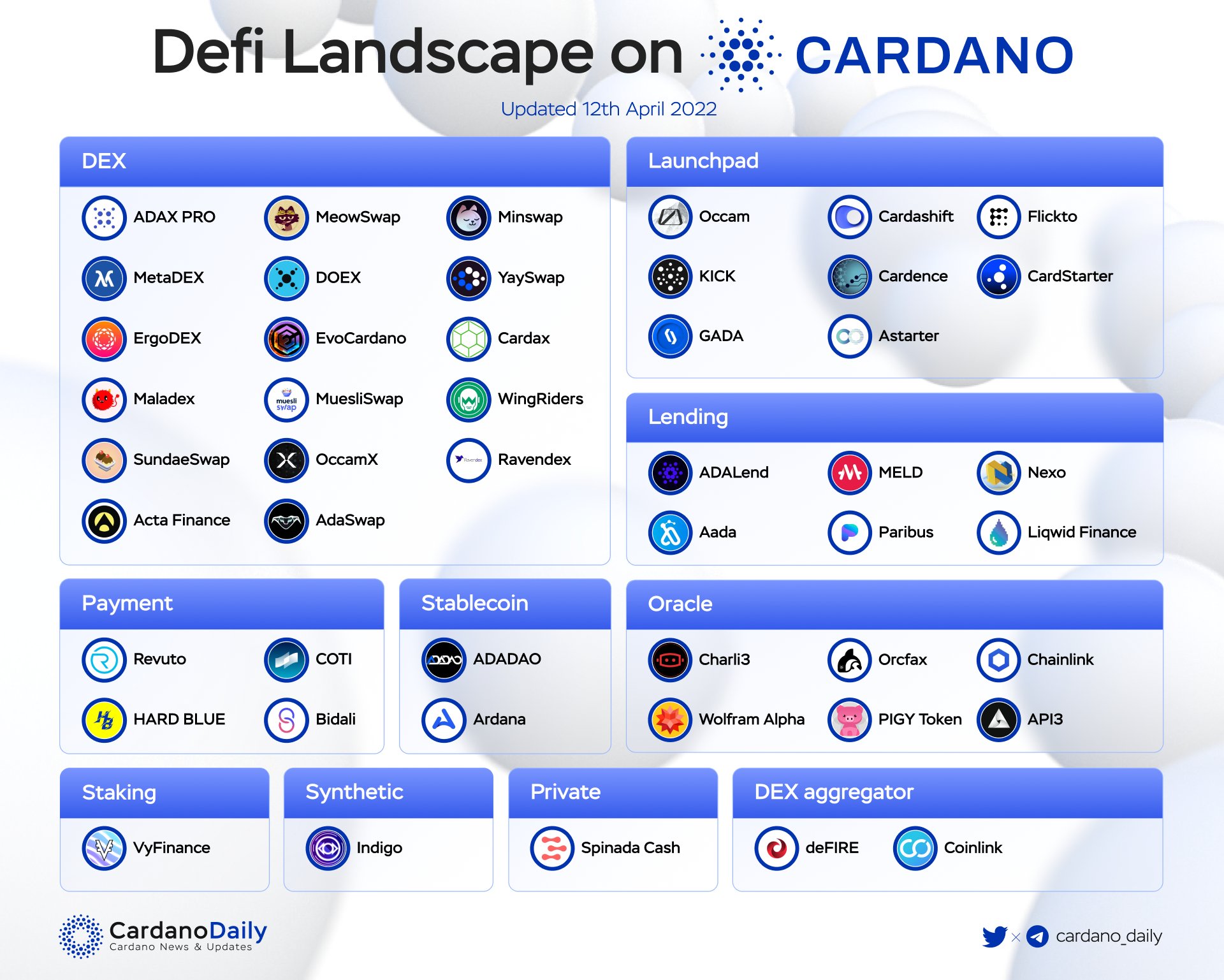 Cardano Daily on Twitter: "#DeFi Landscape On Cardano Let's look at DeFi on #Cardano at this ...