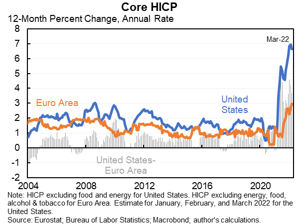Thread by @jasonfurman on Thread Reader App – Thread Reader App