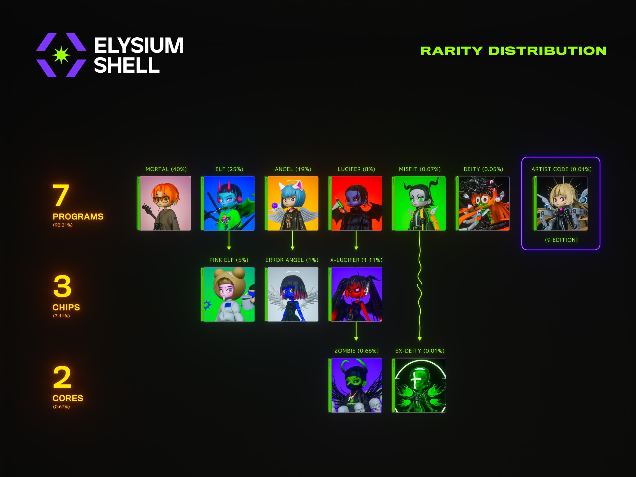 𝐄𝐥𝐲𝐬𝐢𝐮𝐦 𝐒𝐲𝐬𝐭𝐞𝐦 ® on Twitter: "Who’s ready to snipe the rarest? https://t.co/QuS5hyybzm" / Twitter