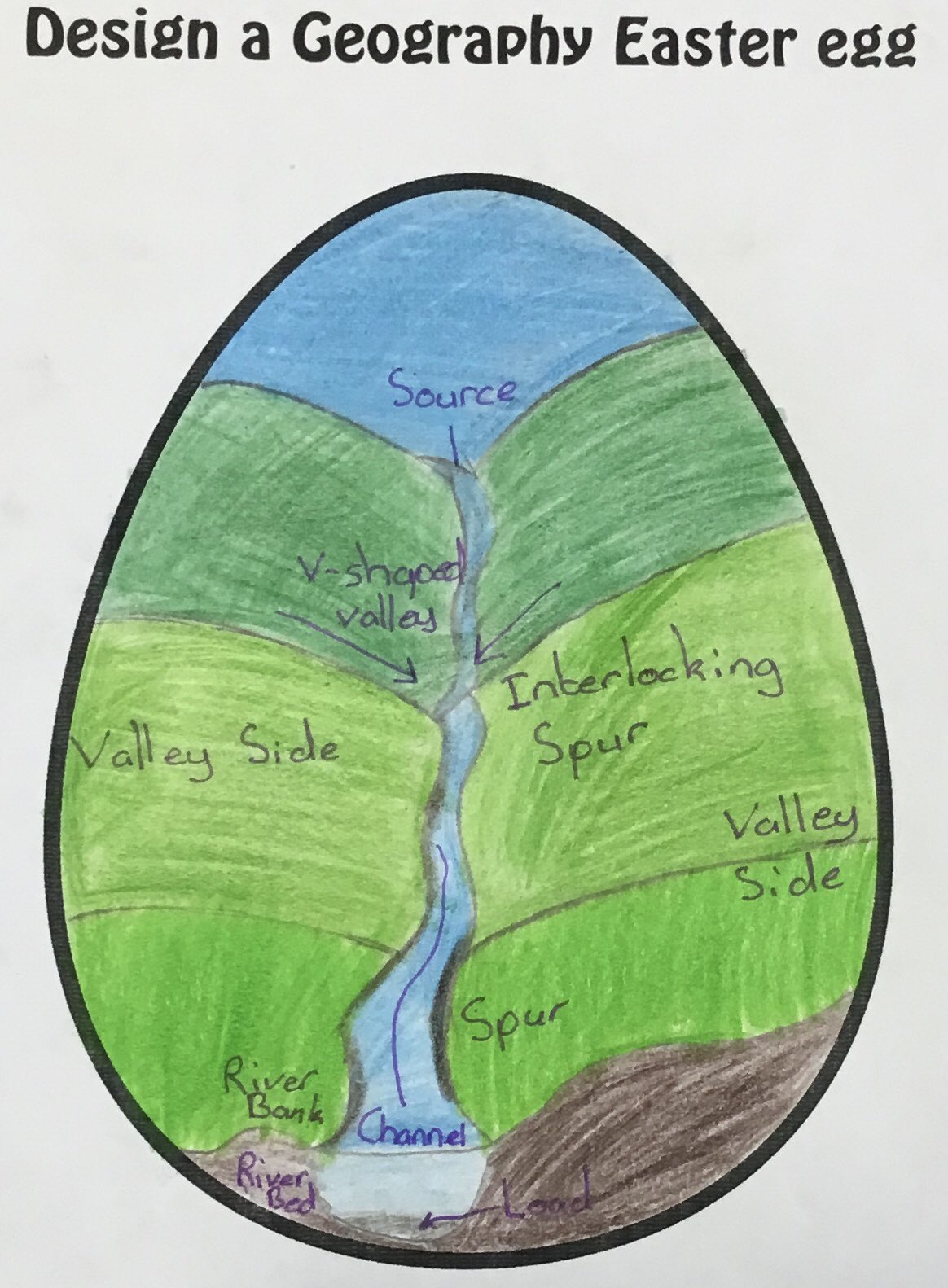 Basin Landform Drawing
