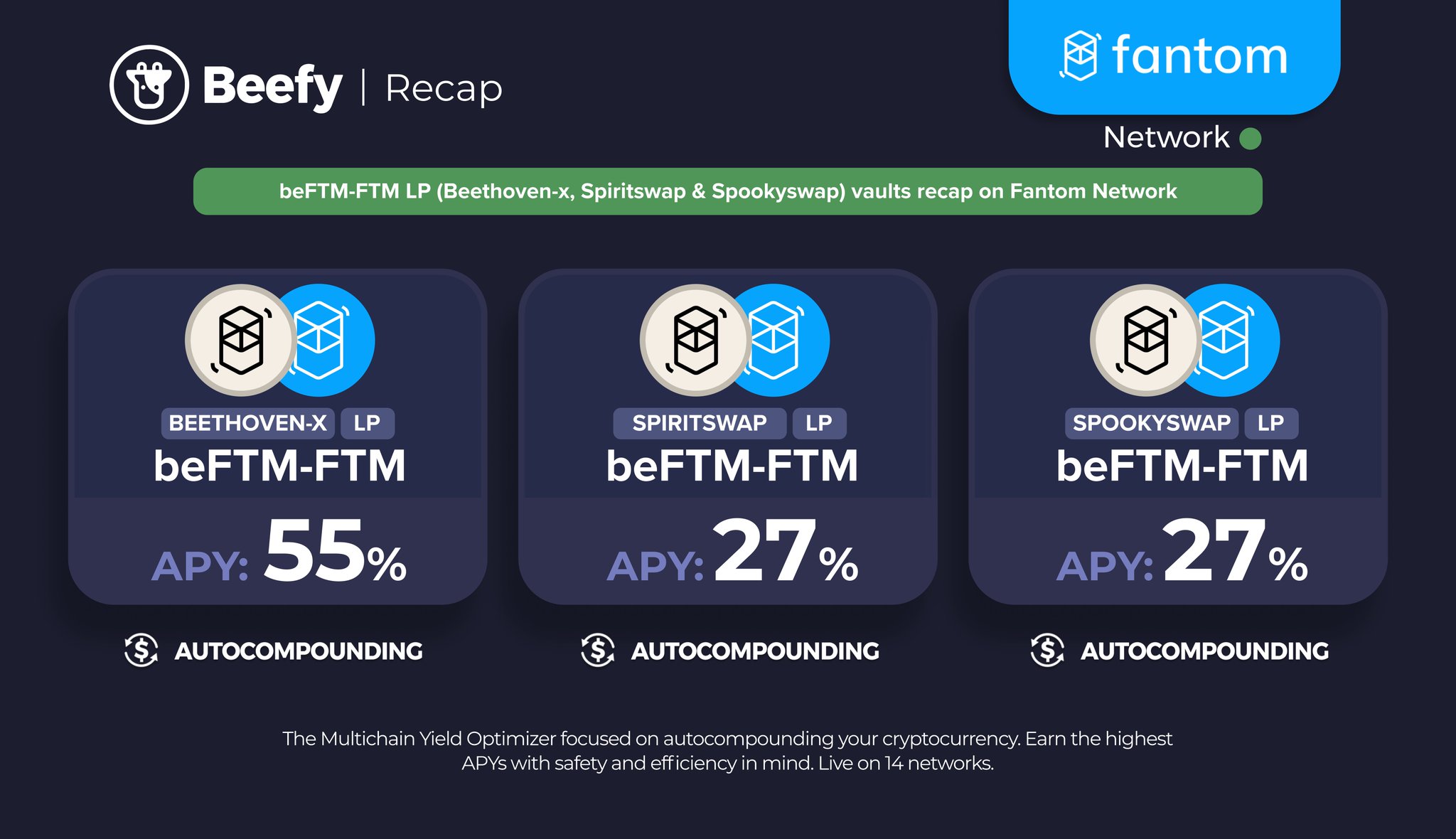 Beefy Finance on Twitter: "You have #beFTM. Beefy has options. 🔸 @beethoven_x 👀 $beFTM - $FTM LP ...