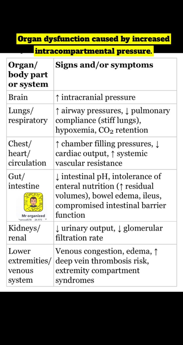Primary and secondary survey of the trauma patient. - المسلسل من Ahmed ...