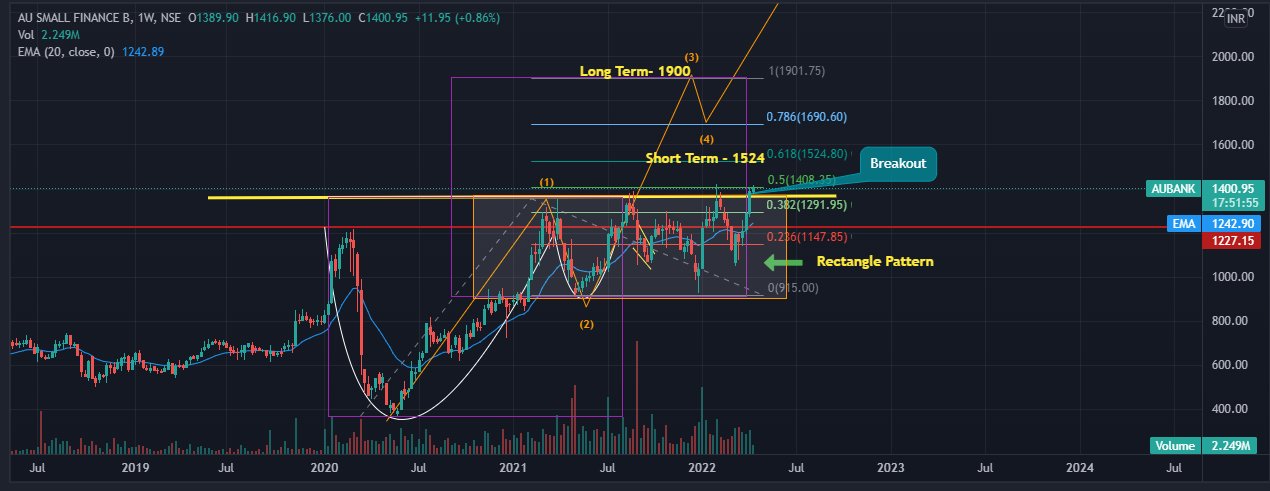 CHARTS INDEX (@chartsindex) / Twitter
