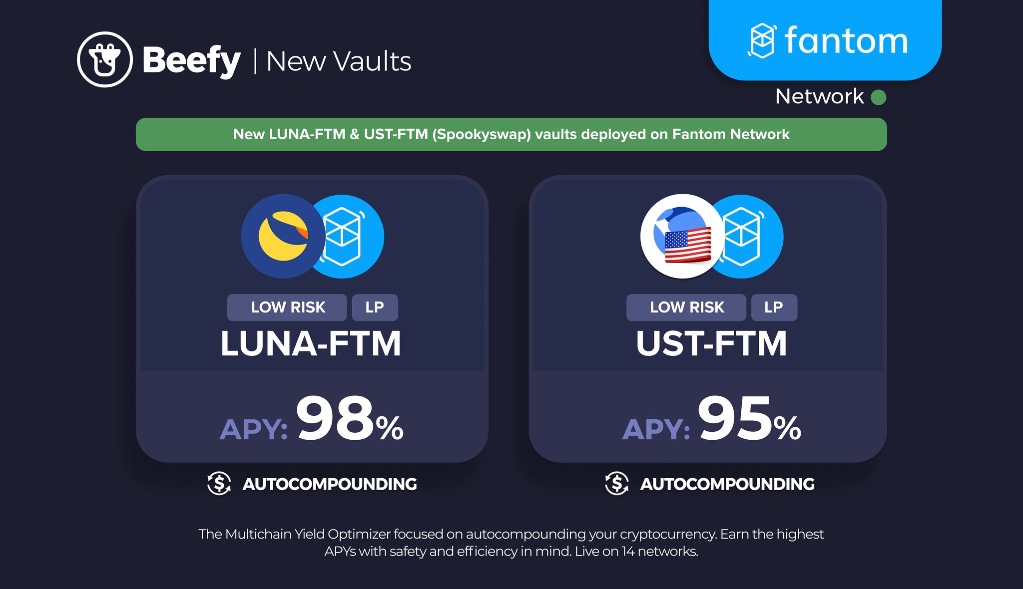 Beefy Finance on Twitter: "Terra's decentralized money has diversified itself to new #Fantom ...