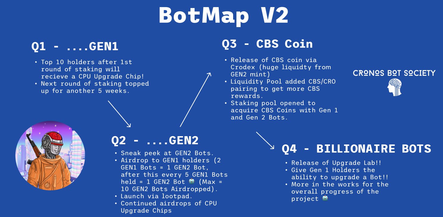 Cronos Bot Society | SOLD OUT (2000 Gen 1) on Twitter: "What you have all been waiting for ...