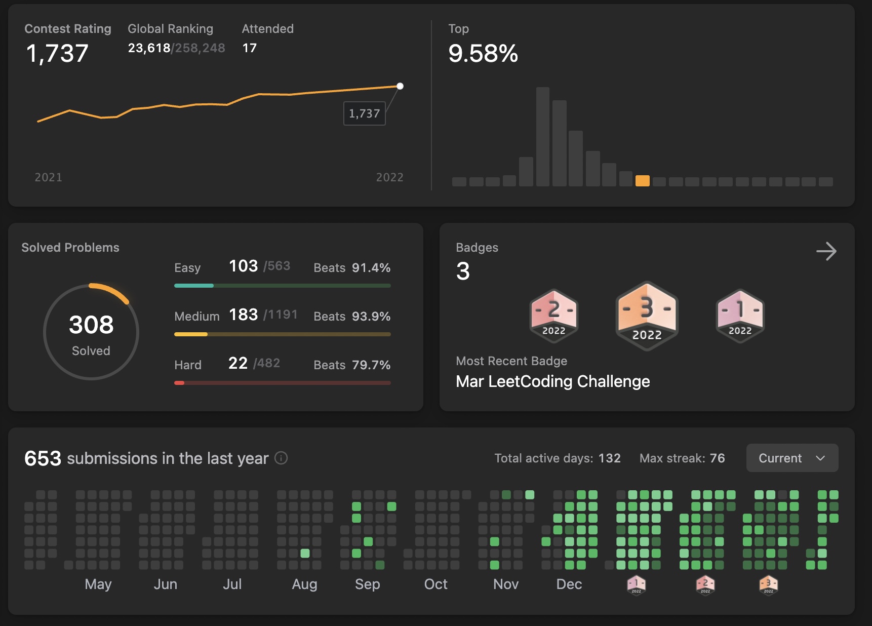Purbendu Halder (@PurbenduHalder) / Twitter