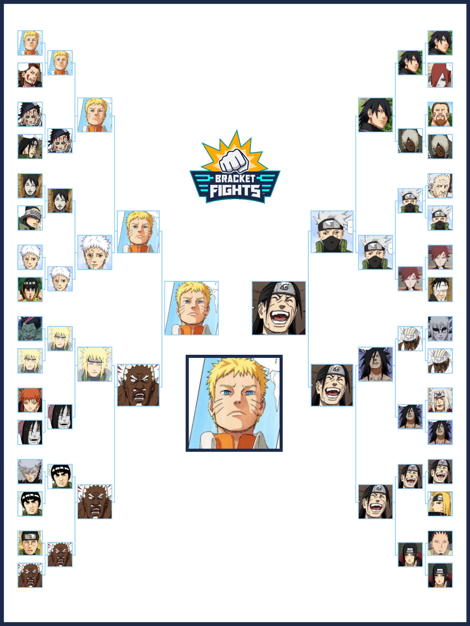 Senju Family Tree