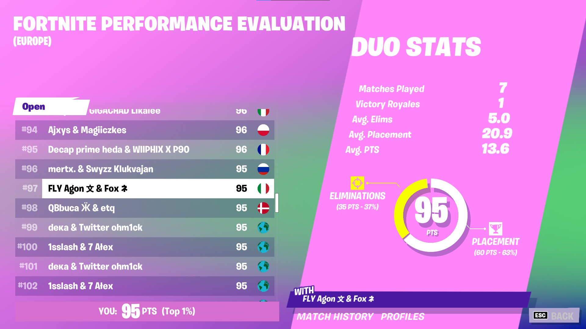 Agon on Twitter: "top a 104 nah nah nah a saperlo zio pera https://t.co/uXiLzXnssN" / Twitter