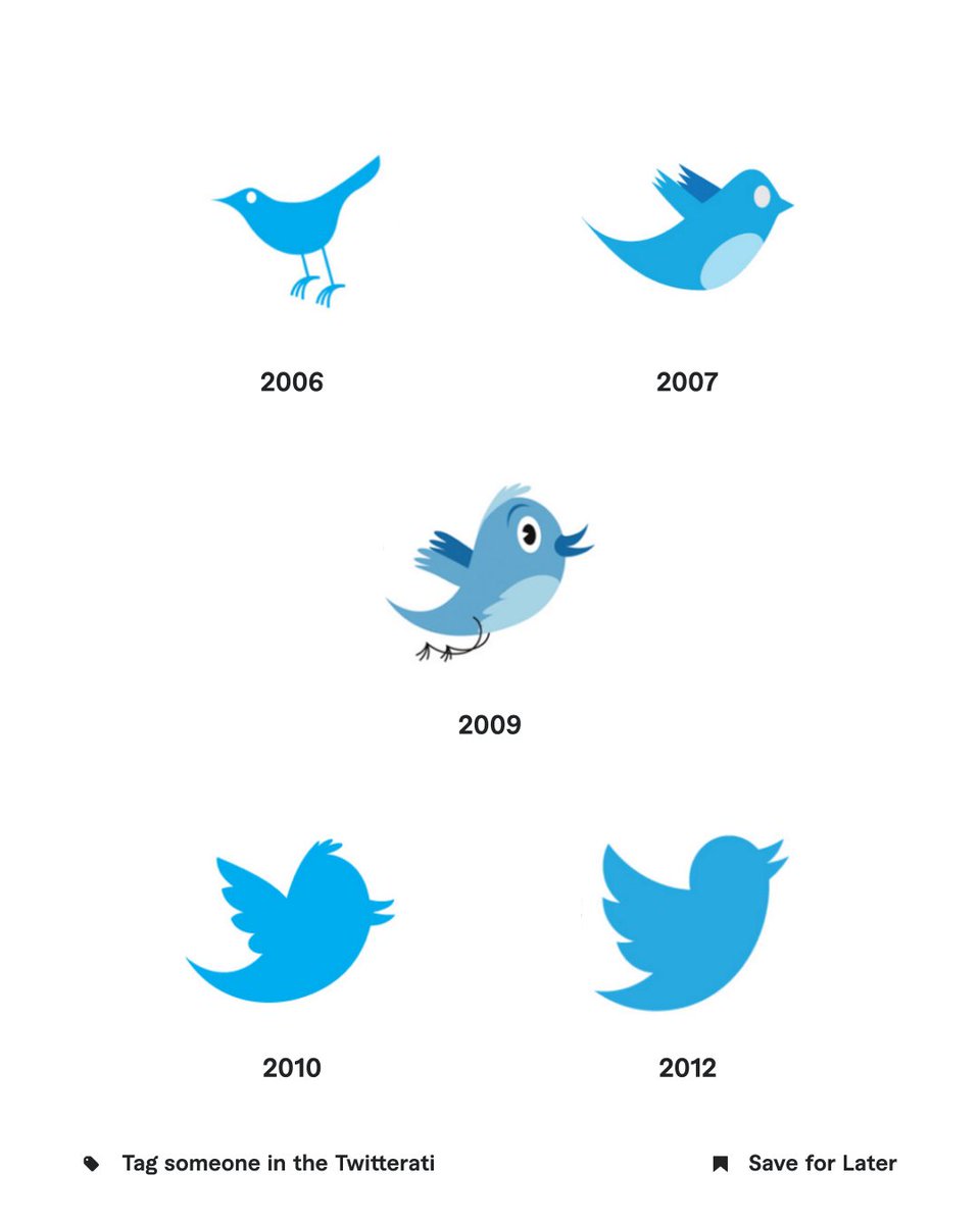 Twitter Bird Logos