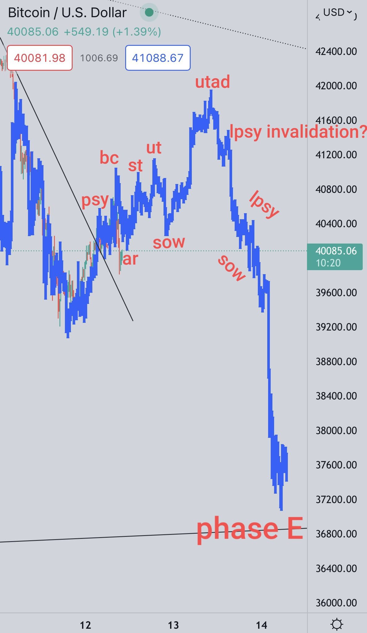 Moiz Ur Rehman on Twitter: "@CryptoCapo_ https://t.co/q0fyZZ0iIY" / Twitter