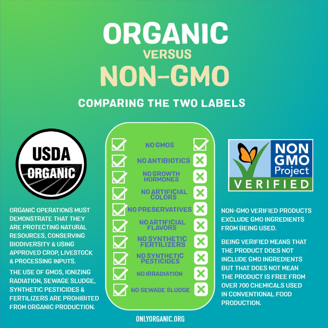 Usda Organic Green Label