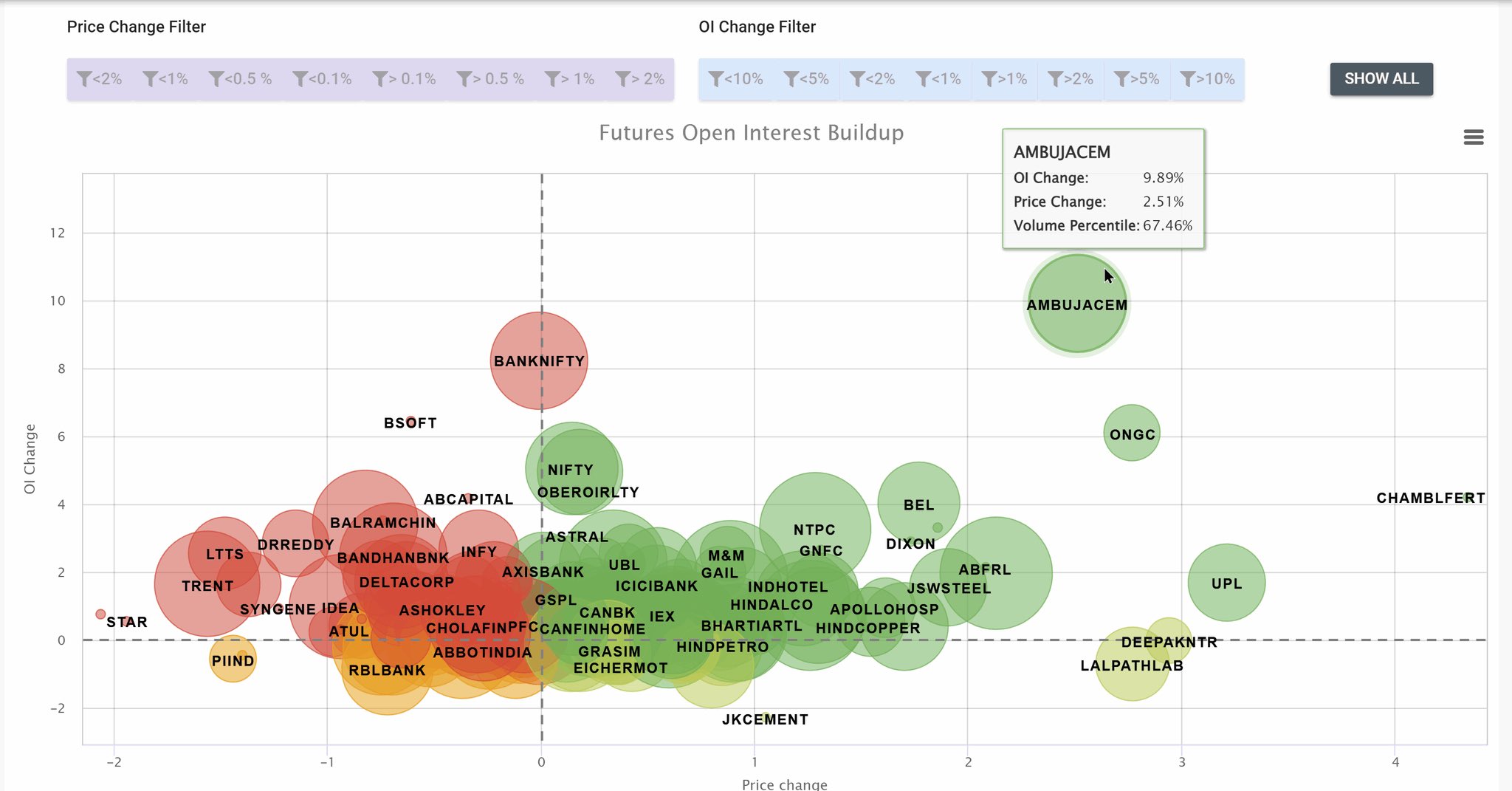 Definedge on Twitter: "We have added a new visualization tool to look at Futures Open Interest ...