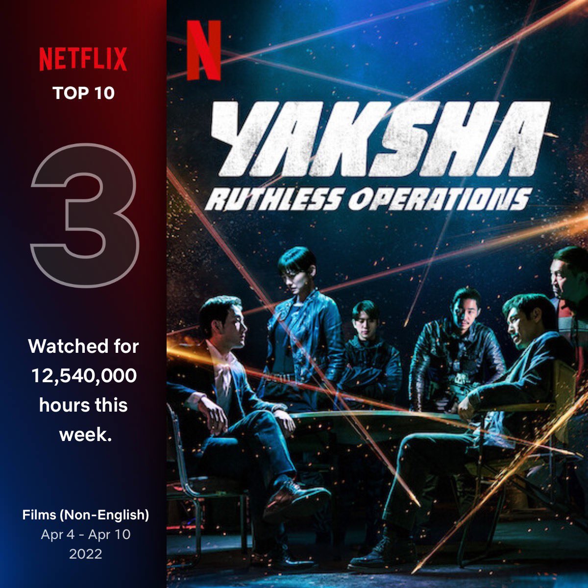 K-Drama Menfess on Twitter: "Selamat untuk team Yaksha & the casts, filmnya masuk Top 3 movie ...