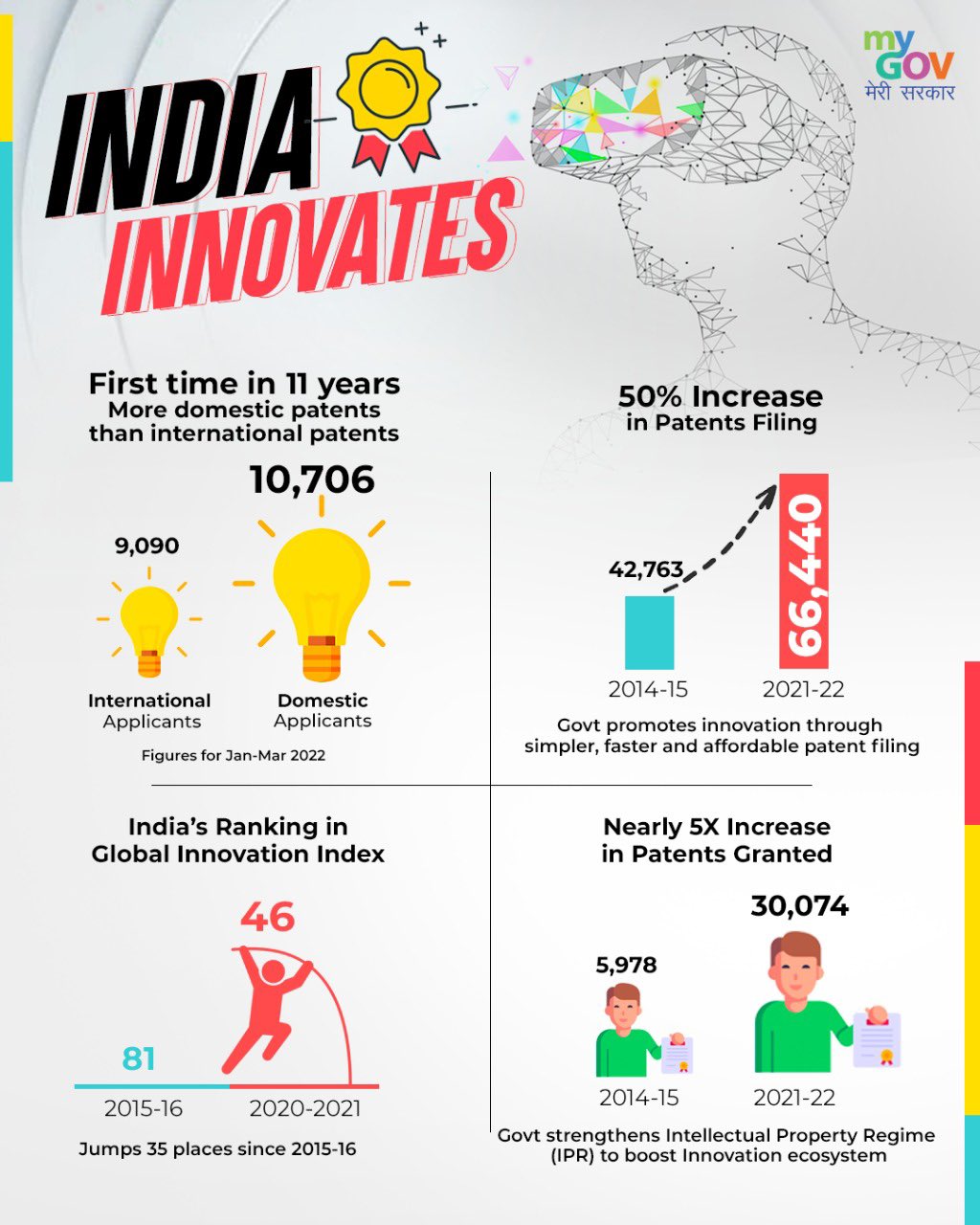 MyGovIndia on Twitter: MyGovIndia on Twitter: