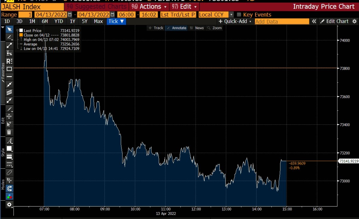 EasyEquities (@EasyEquities) / Twitter