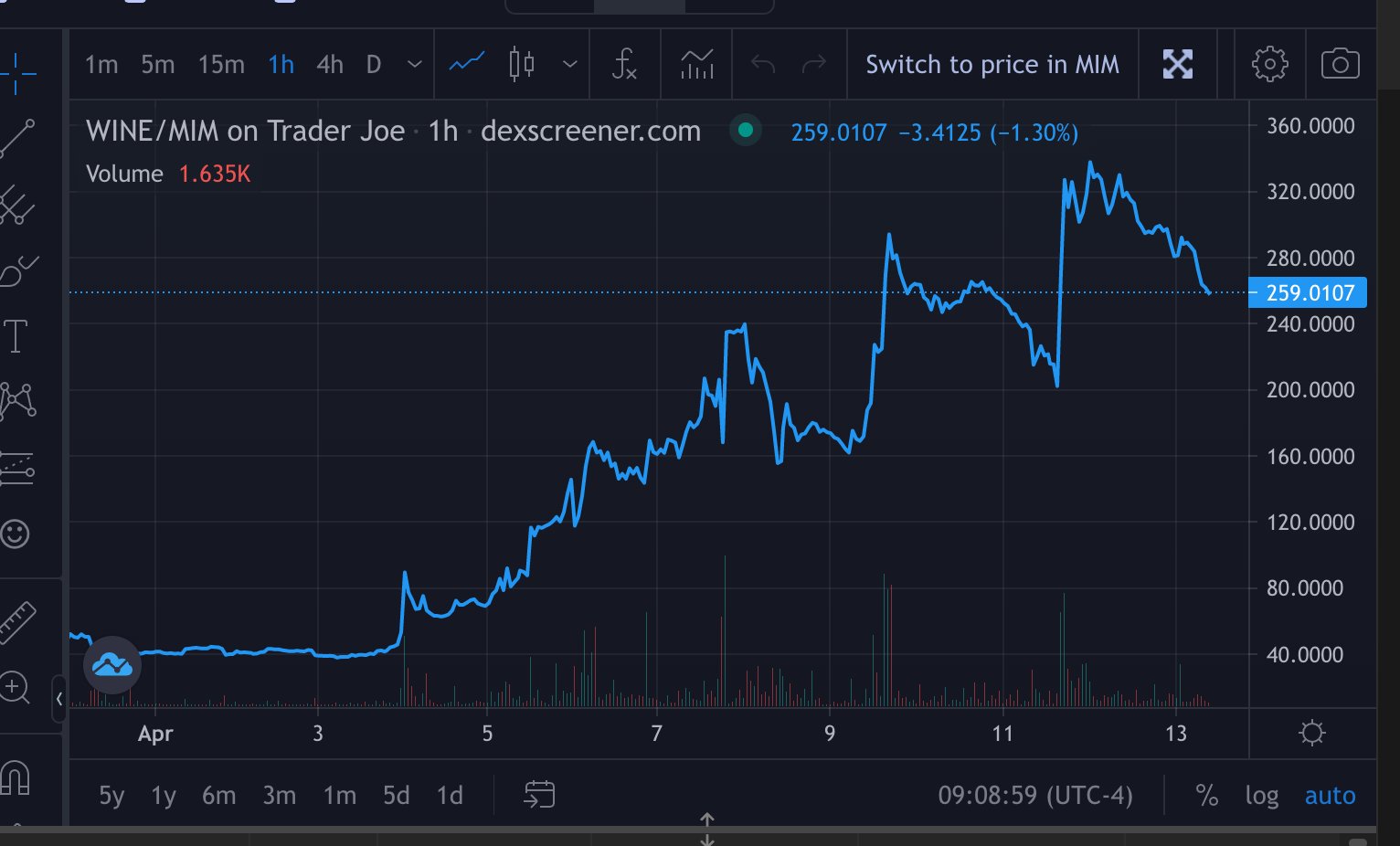 Coffee On The Blockchain on Twitter: "If you're familiar with Tomb or passive DeFi income should ...