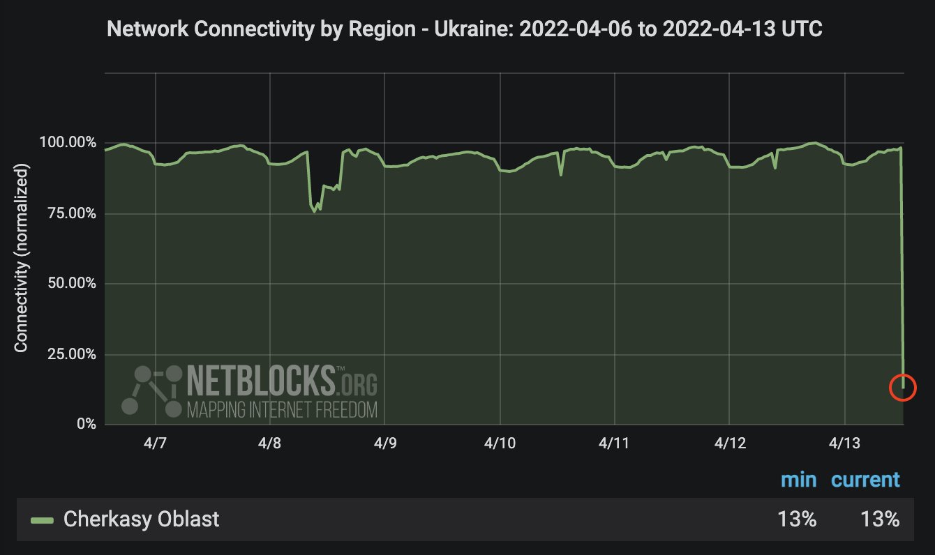 NetBlocks on Twitter: NetBlocks on Twitter: