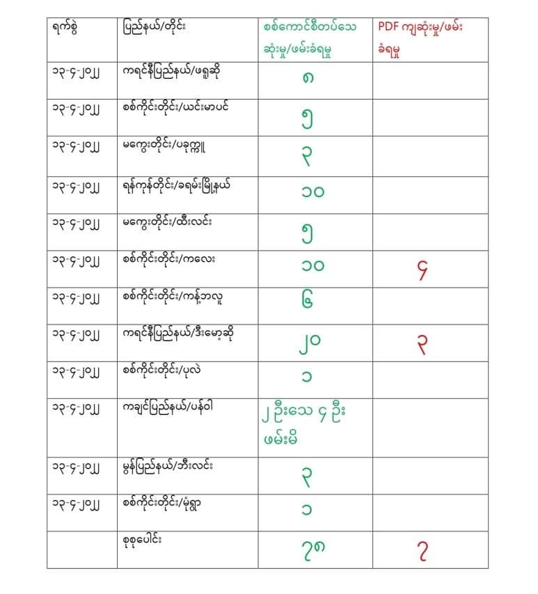 Khit Thit Media On Twitter သင်္ကြန်အကြိုနေ့ မြန်မာနိုင်ငံတစ်ဝန်း စစ