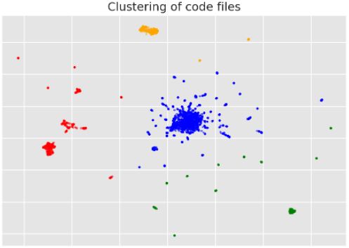 Loubna Ben Allal on Twitter: "This is my second week as an intern at ...