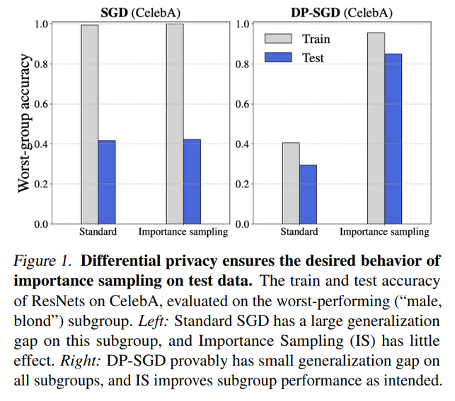 Bogdan Kulynych 🇺🇦 on Twitter: "A new preprint is out! “What You See is What You Get ...