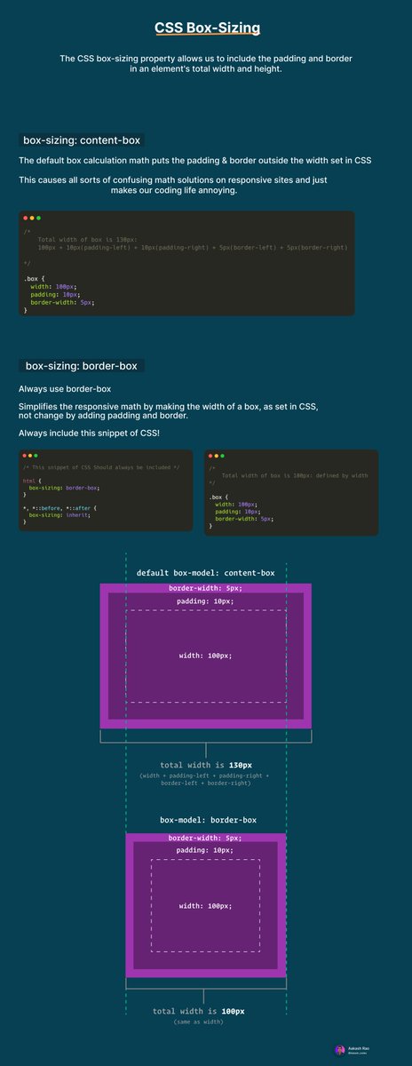 ⚡ Day - 04 of 𝟭𝟬 𝗱𝗮𝘆𝘀 𝗼𝗳 𝗖𝗦𝗦 𝗠𝗮𝘀𝘁𝗲𝗿𝘆 ⚡ - Thread from Aakash Rao @Aakash ...