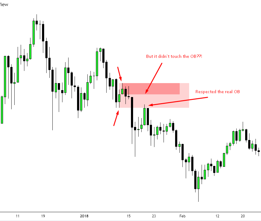 1/ 🧵 THE HIDDEN SECRET OF CHARTS - ORDERBLOCKS 🏅 Have you ever heard of ...