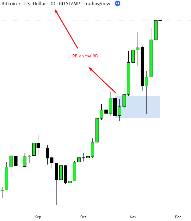 1 🧵 The Hidden Secret Of Charts Orderblocks 🏅 Have You Ever Heard Of These Mystical Obs Yet