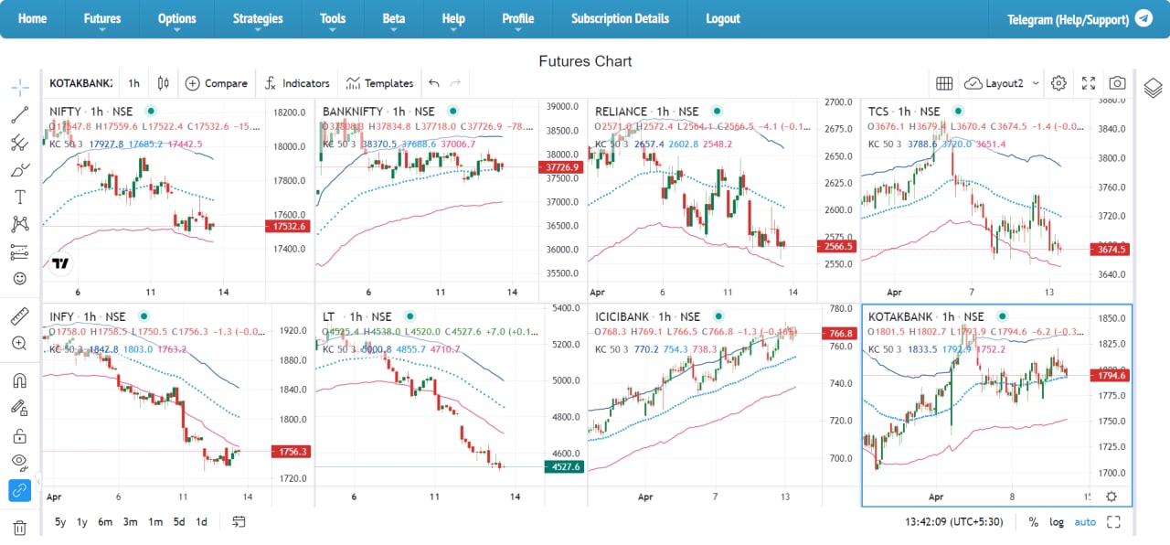 iCharts India on Twitter: "Sneak peak...tv coming soon to iCharts😁 @iamswingtrader https://t.co ...