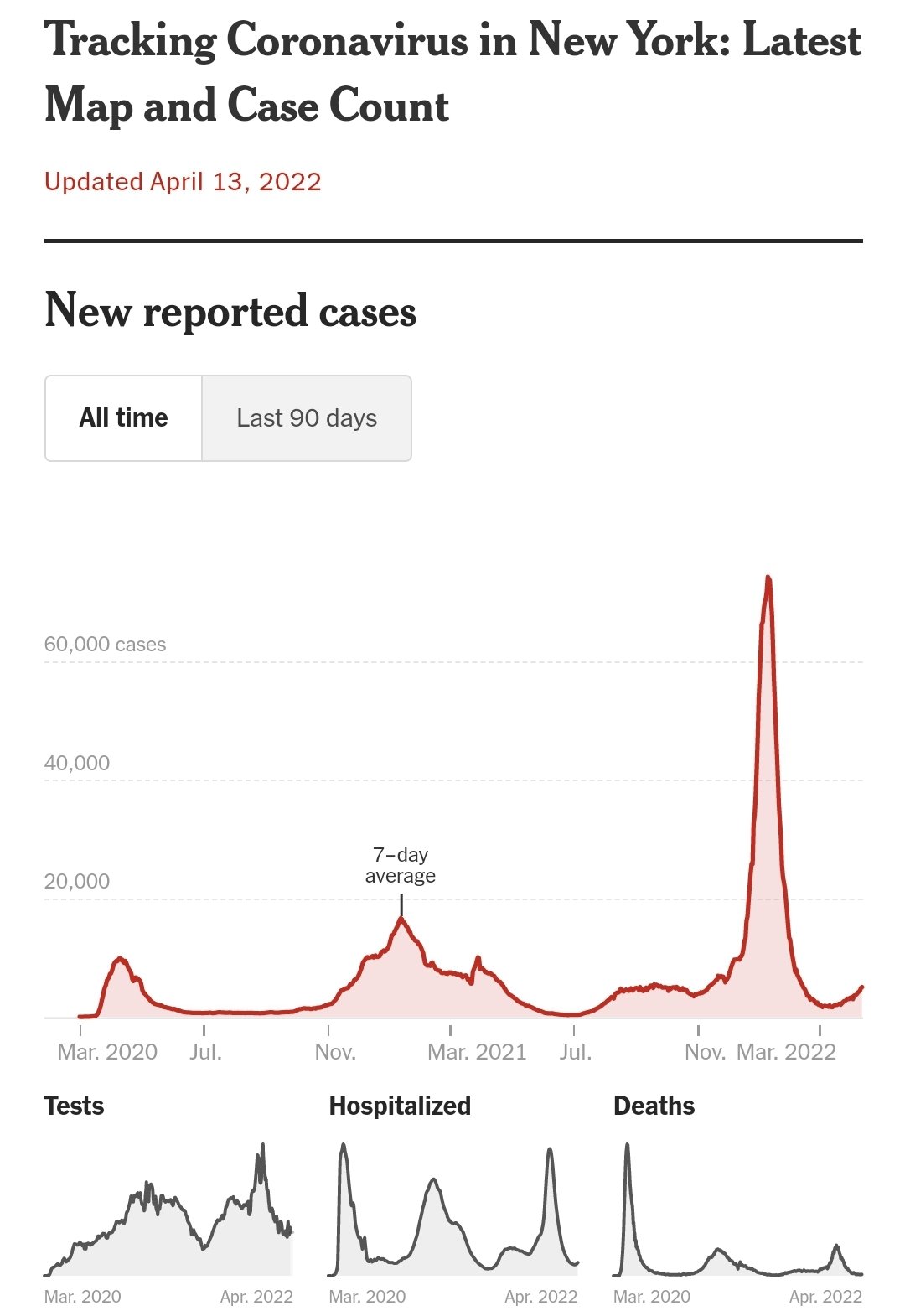 Nicolas Berrod on Twitter: "Les autorités de New York alertent sur la forte circulation de deux ...