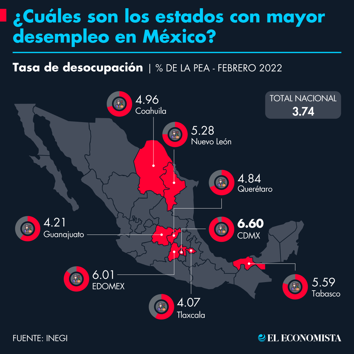 📌 Infografía | ¿Cuáles son los estados con mayor desempleo en México ...