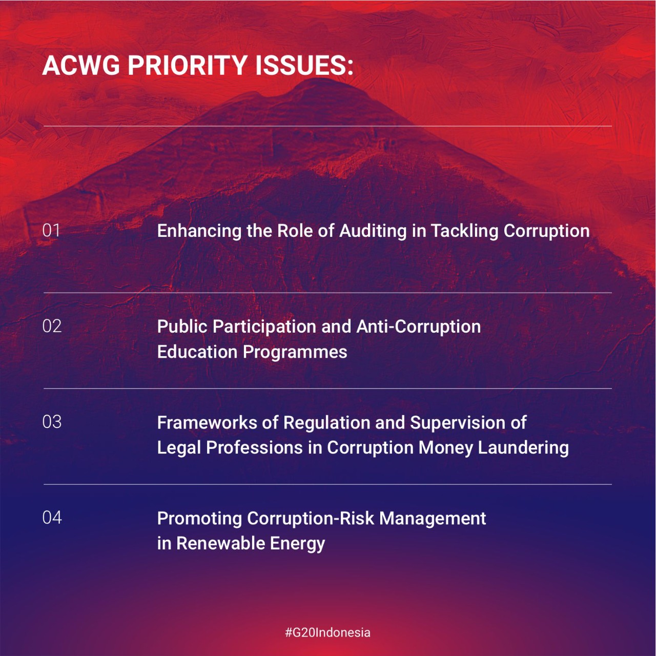G20 Indonesia on Twitter: "The Anti-Corruption Working Group (ACWG) is expected to generate ...