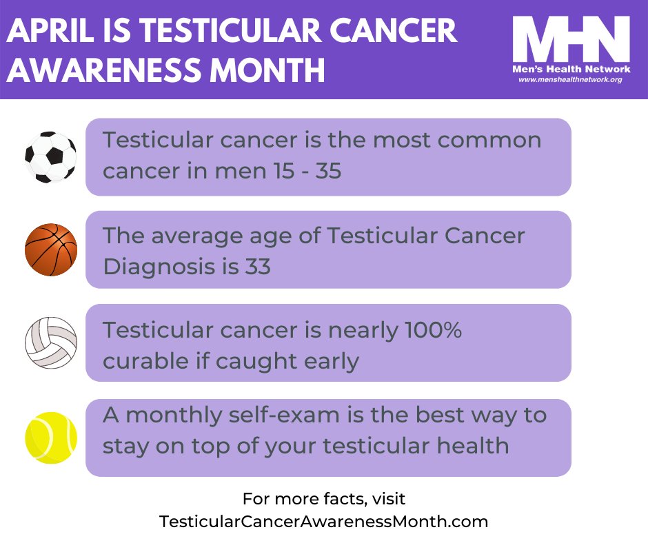 Testicular Cancer Awareness Month 2022