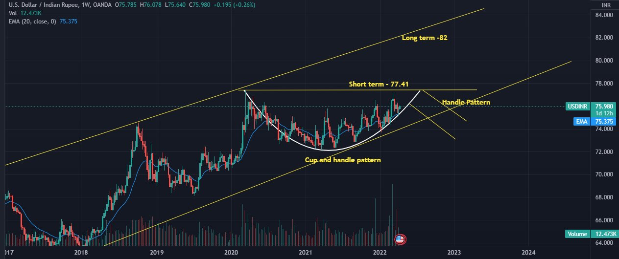 CHARTS INDEX (@chartsindex) / Twitter