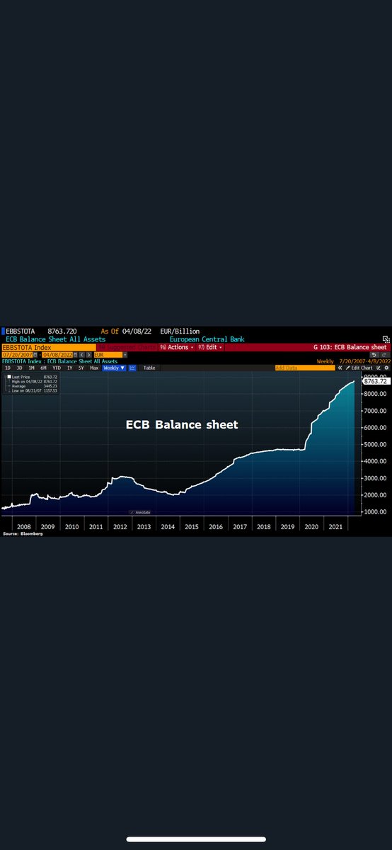Graphique simple et précis pour bien comprendre le lien entre création ...