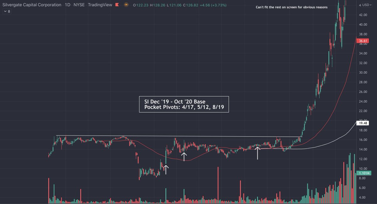 This morning I built a pocket pivot screener in Marketsmith. It ...