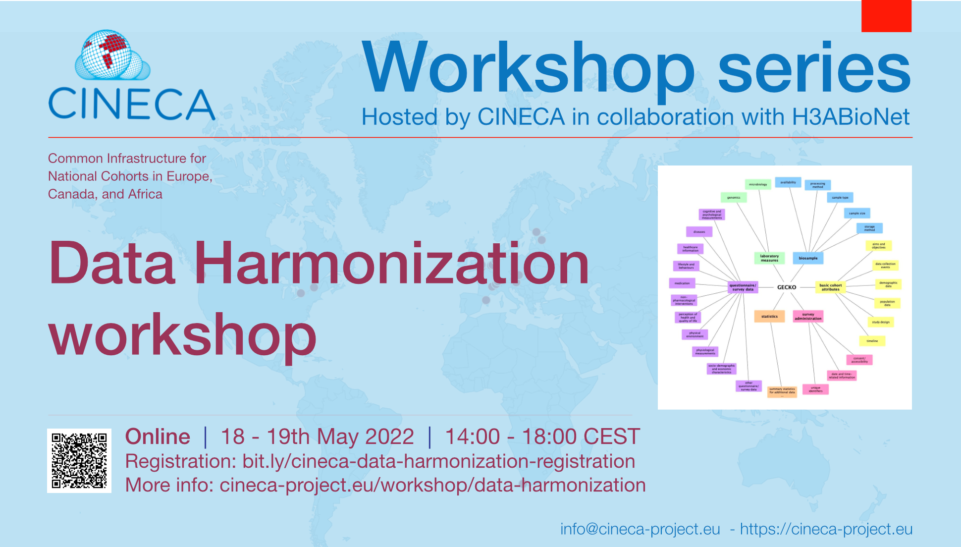 cineca-project on Twitter: "Are you a cohort with plans for pro/retro-spective data ...