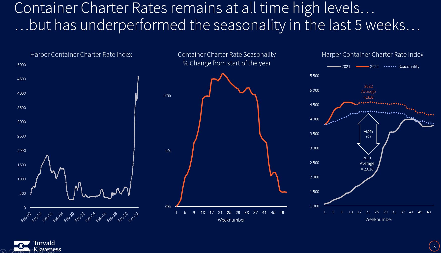 Container Ship Charter Rates _ International Container Shipping Prices ...