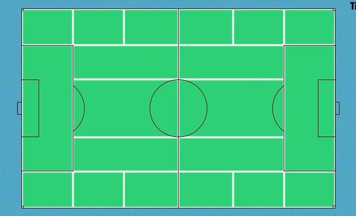 THREAD: Pep/City/JdP Was asked recently about Pep’s Manchester City and ...