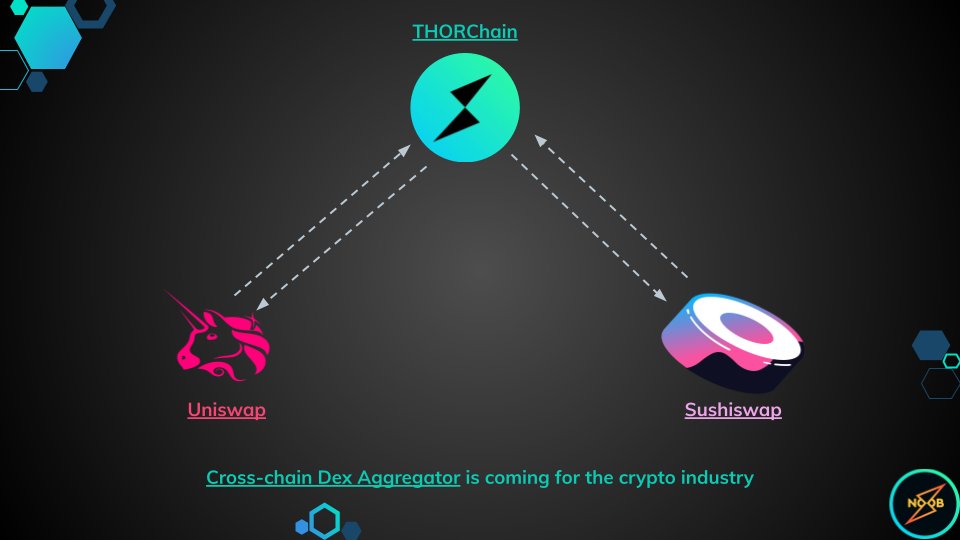 THORNOOB⚡- Learn About THORChain on Twitter: "1/ Dex Aggregator is coming to the THORChain ...