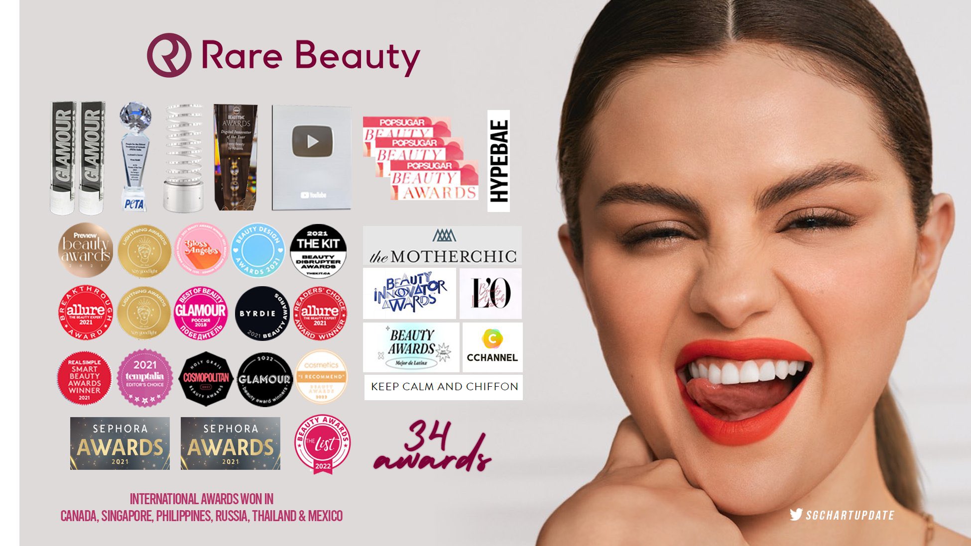 Selena Gomez Cosmopolitan 2022