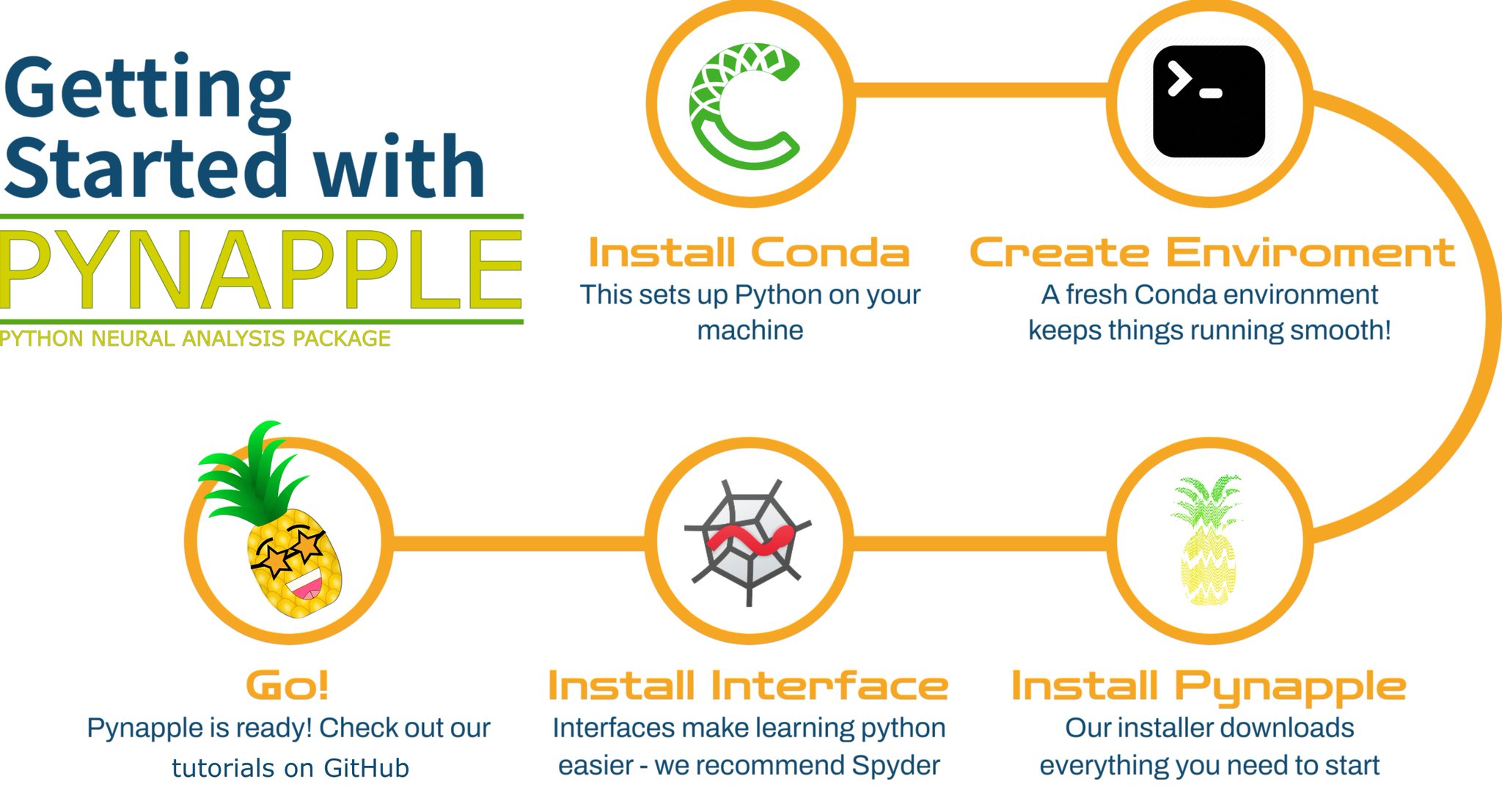 Pynapple on Twitter: "Welcome to Pynapple! Wondering how to get started? Here is a quick guide ...