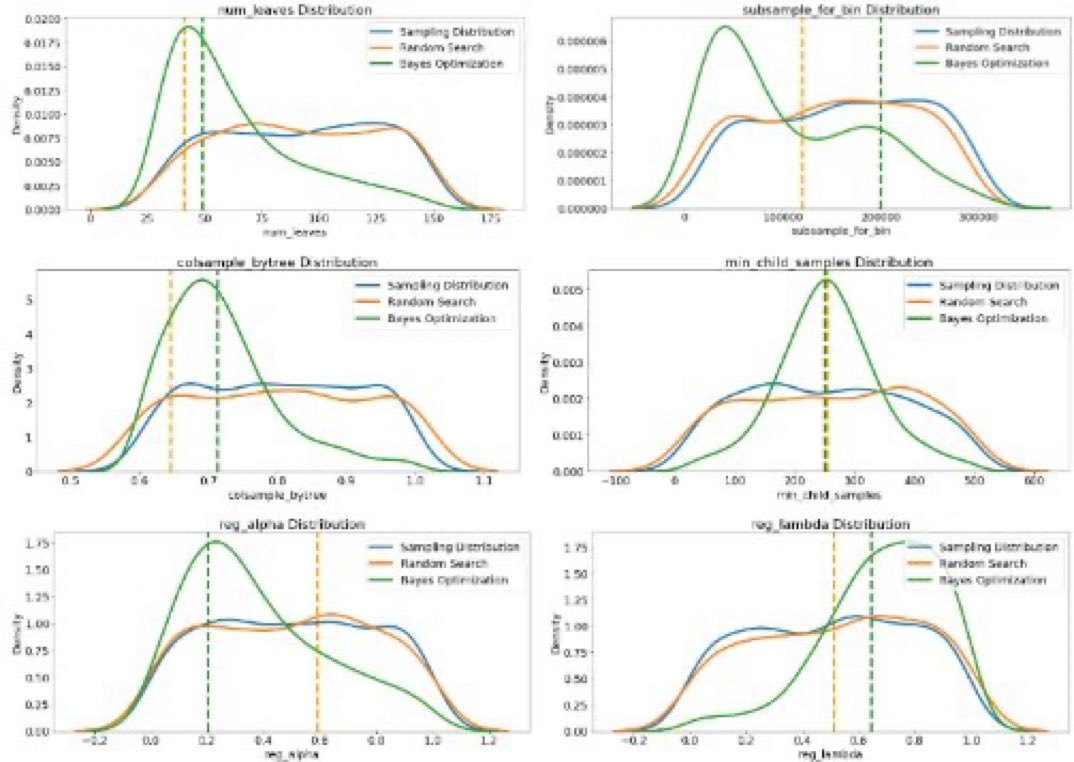 Kirk Borne On Twitter Automated Machinelearning Hyperparameter Tuning In Python T 