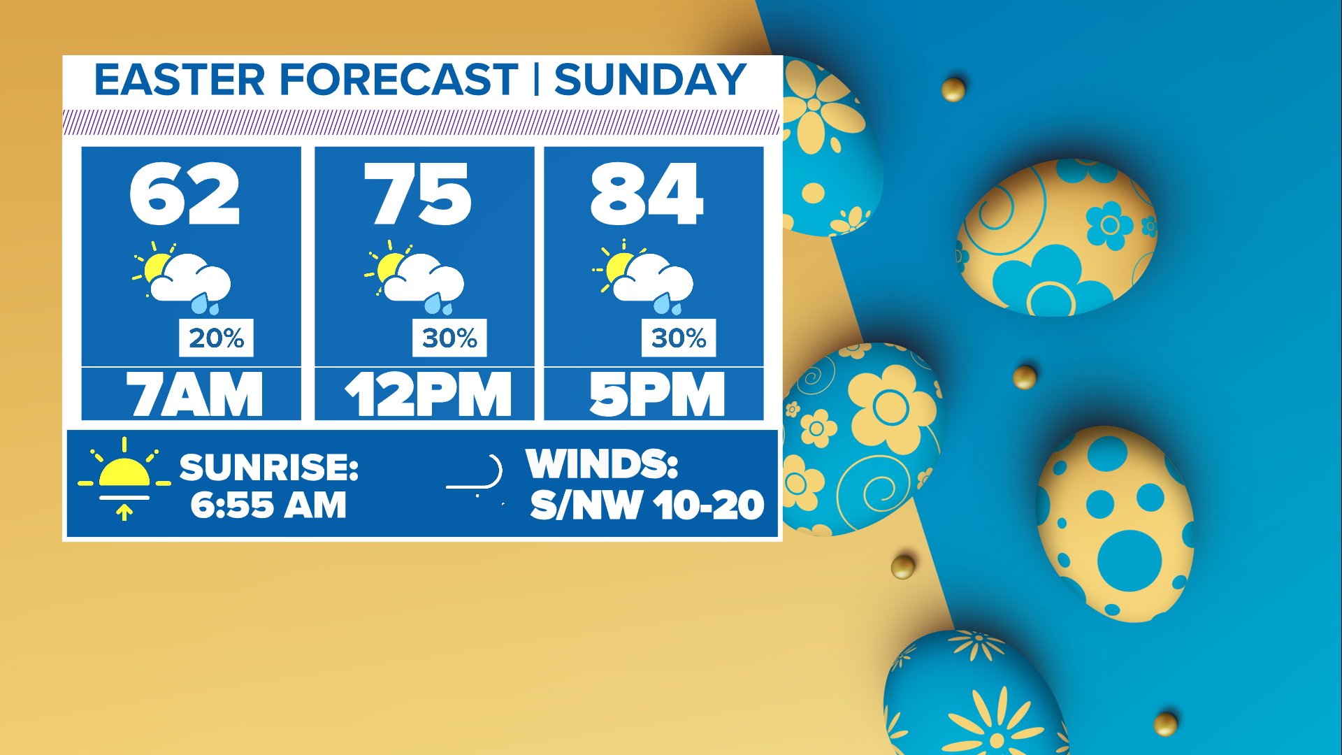 Pete Delkus on Twitter: "Easter Sunday Forecast: Unfortunately, there is a chance of showers and ...