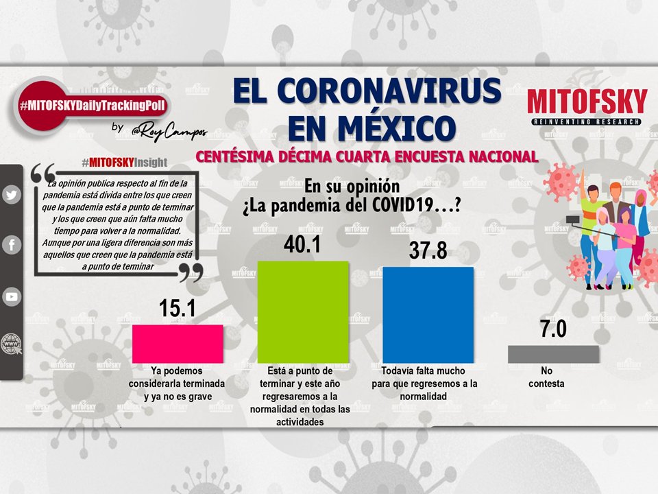 CONSULTA MITOFSKY on Twitter: CONSULTA MITOFSKY on Twitter: