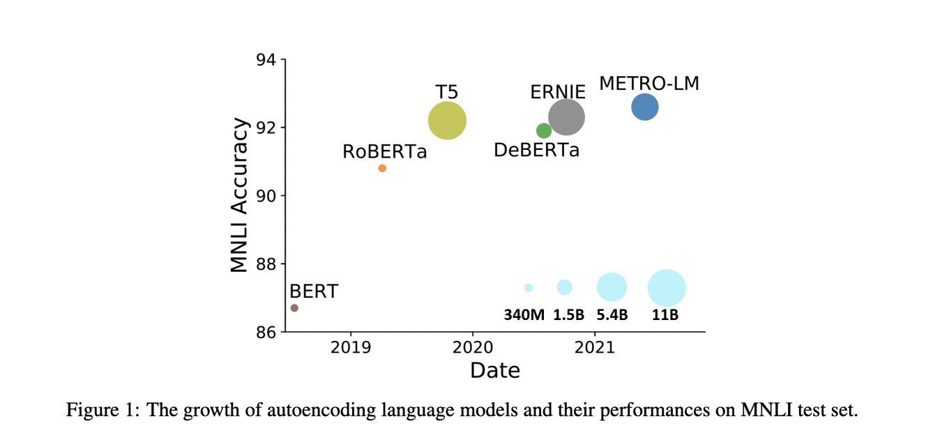 AK on Twitter: "METRO: Efficient Denoising Pretraining of Large Scale Autoencoding Language ...