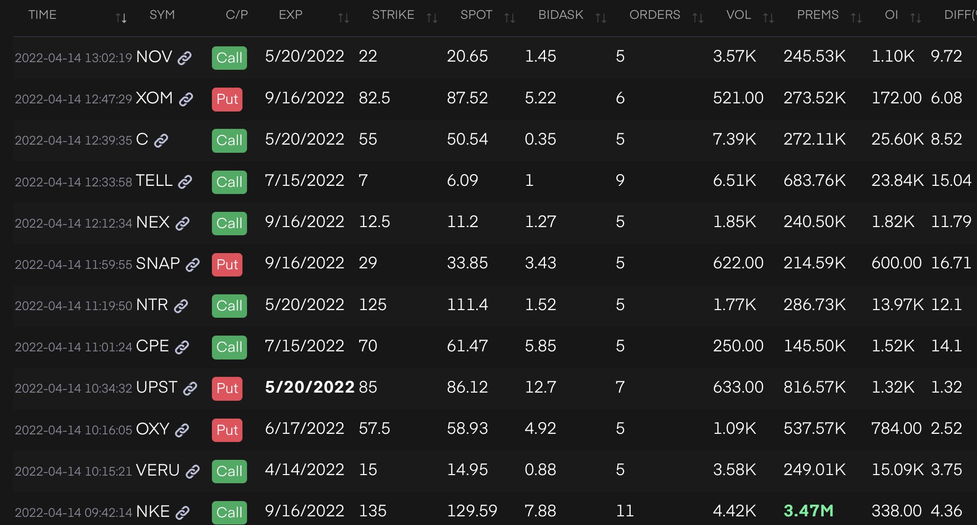 Tradytics on Twitter: "TRADY FLOW 📽️ If you didn't know: our "Trady Flow" is an options flow ...