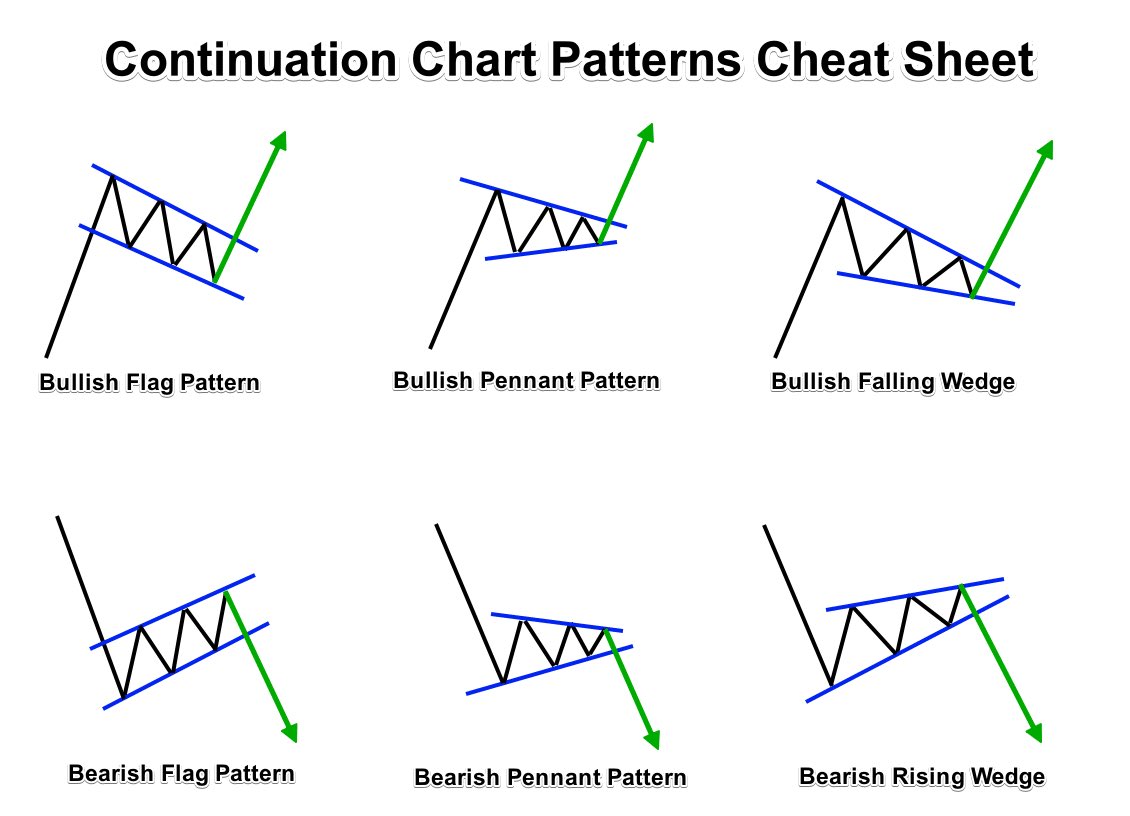 Stock Market Chart Cheat Sheet: Your Ultimate Guide to Understanding ...