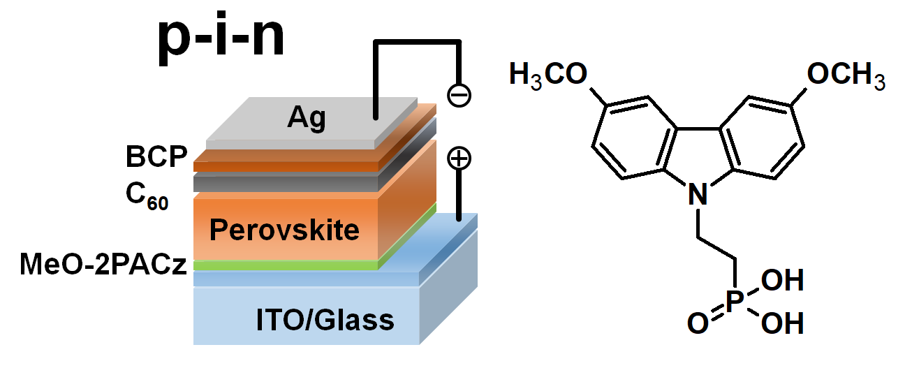 Perovskite Solar Cell Structure